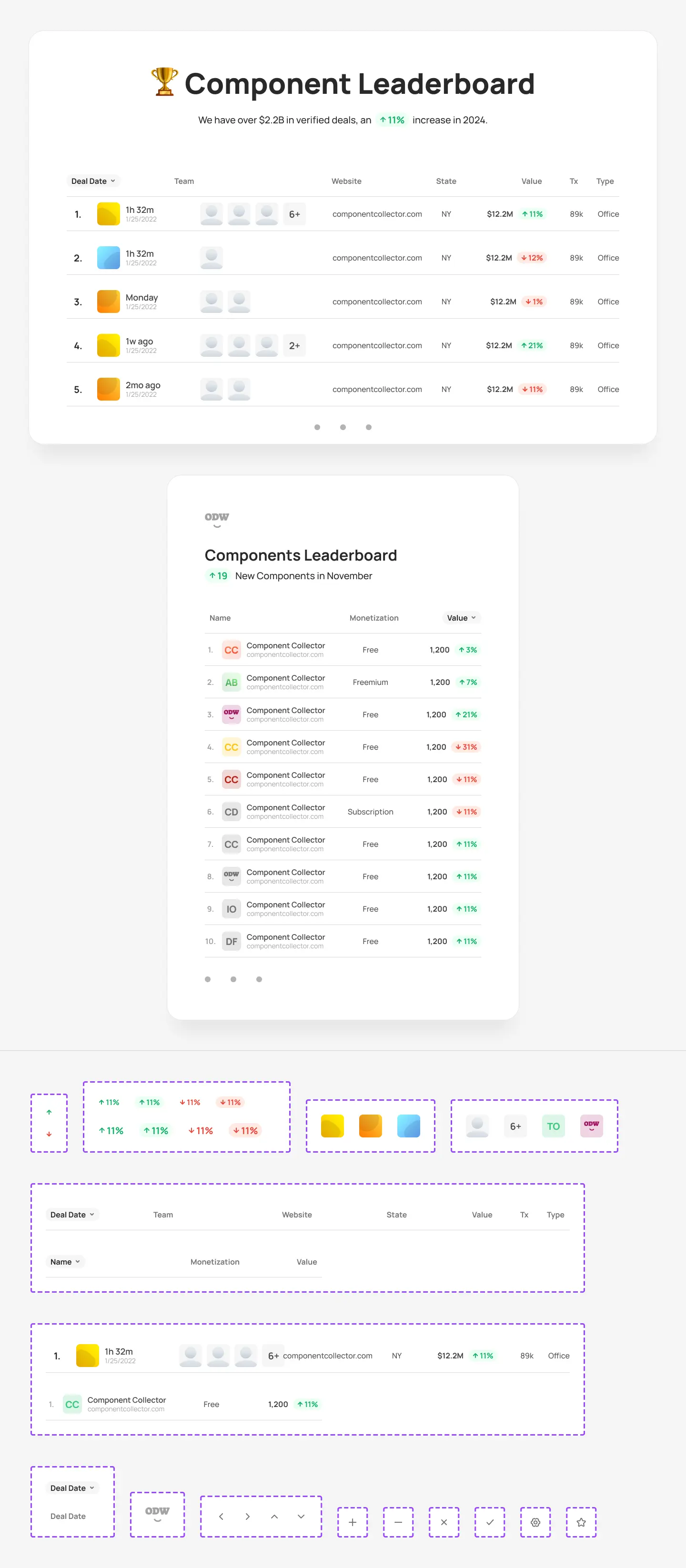 Figma Table Template, Data Visual Component | Component Collector Design System